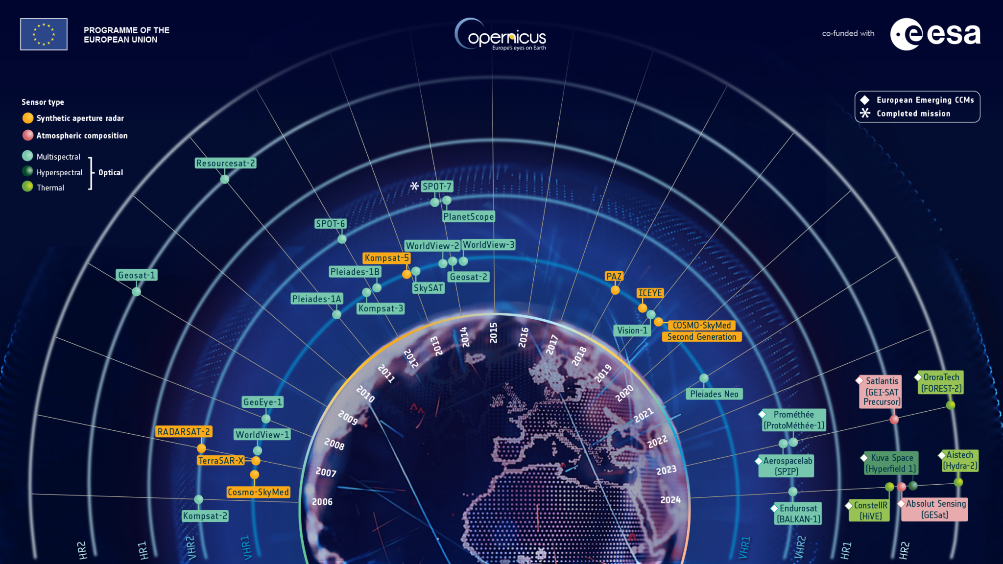 Sentinel Constellation – Copernicus á Íslandi